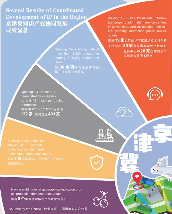 China National Intellectual Property Administration What's New IP ...